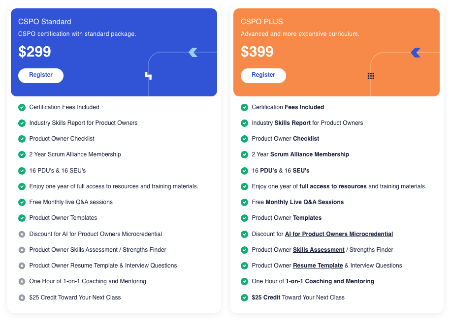 Buy tickets – Certified Scrum Product Owner (CSPO℠) | Online - March 8 ...